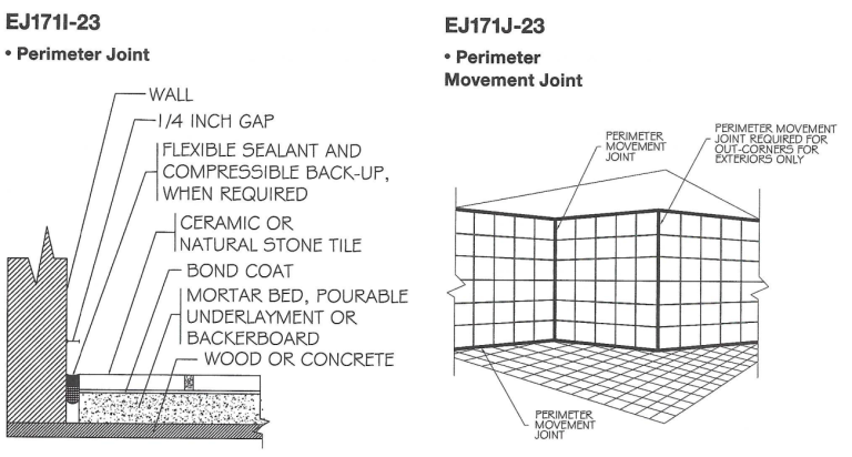 Understanding TCNA EJ171: Movement Joints in Tile Installations ...