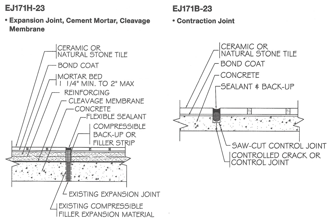 Understanding TCNA EJ171: Movement Joints in Tile Installations ...